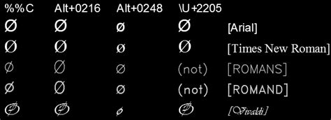 Solved Diameter Symbol Does Not Display Same Font As Value Of Dimension Autodesk Community