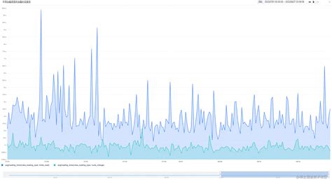 网站性能：不同加载类型的差别 阿里云开发者社区