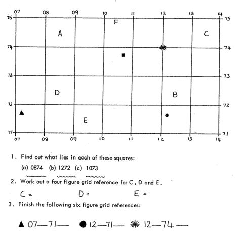 Grid References Katrina Axford