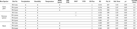 Key Factors Contributing To Swelling Of Tree Stem Basal Area Of The Download Scientific Diagram