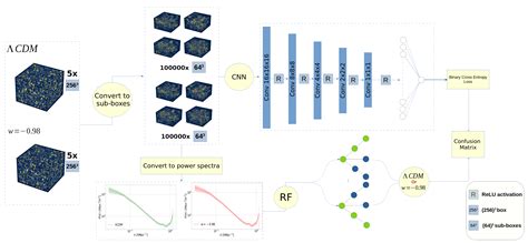 Github Am Chegeniclusternets A Deep Learning Approach For