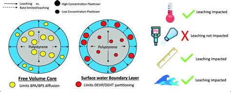 Plasticizers And Their Effects Advances In Polymer Science