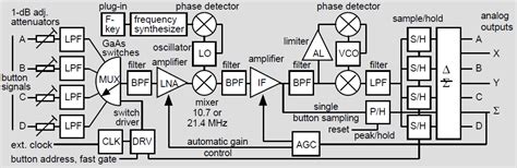 Beam Diagnostics Mx Bpm Multiplexed Beam Position Monitor