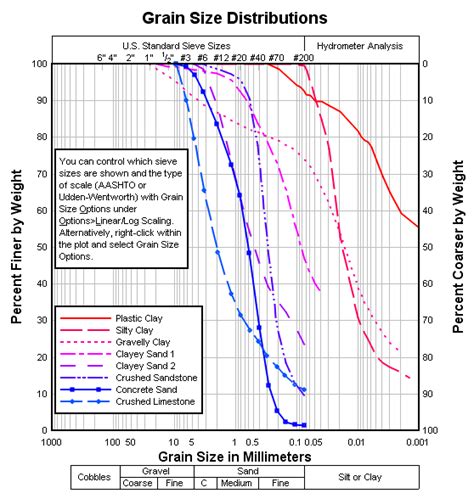 DPlot Soil Engineering And Geology