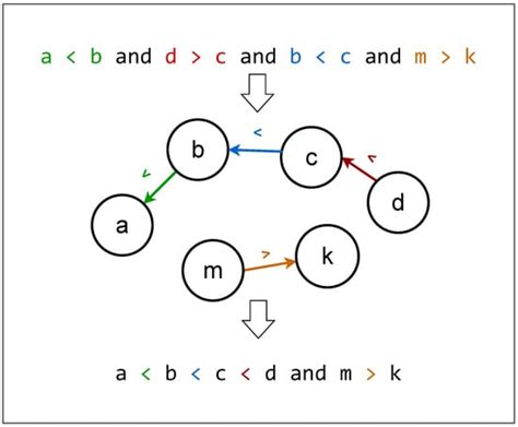Big Data And Cognitive Computing An Open Access Journal From Mdpi