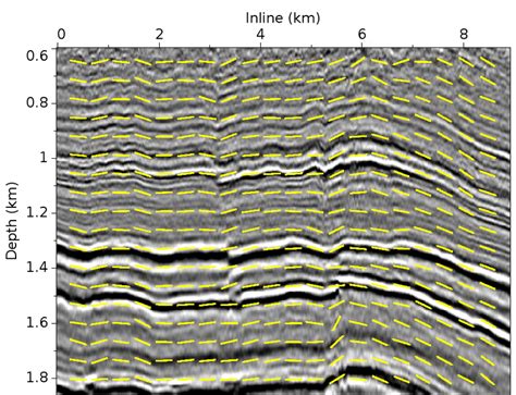 Tensor Field Computed From The Seismic Image Download Scientific Diagram