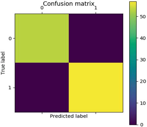 Correlation Analysis And Fault Detection Of Current And Speed Signals