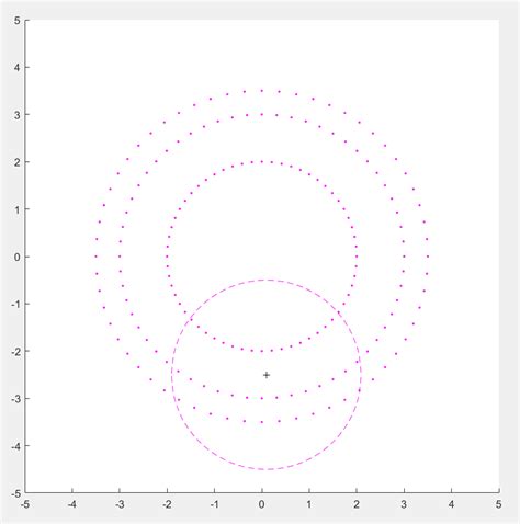 【ekf实现2维平面上的slam】【ekf Slam】nwpu 最优估计课程设计（matlab代码实现）matlab实现ekf2 Csdn博客