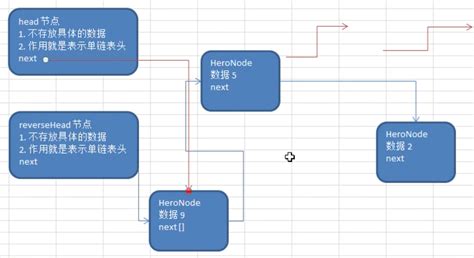 单链表面试题 数据结构与算法 系列教程（笔记）