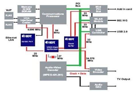 Clock Buffers Offer Low Additive Phase Jitter EEWeb