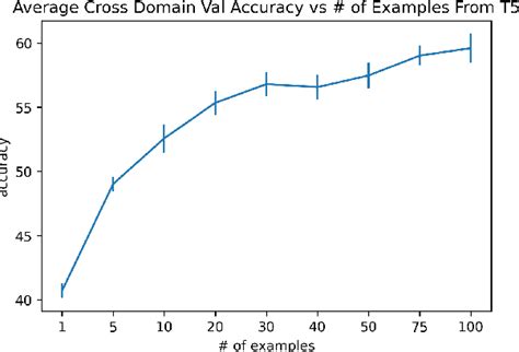Figure 1 From Efﬁcient Zero Shot Semantic Parsing With Paraphrasing