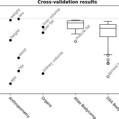 Agreement Between Predictions And Reference In Cross Validation