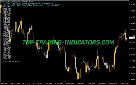 Multi Currency Dashboard Indicator • Top Mt4 Indicators Mq4 Or Ex4