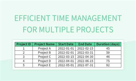 Efficient Time Management For Multiple Projects Excel Template Free
