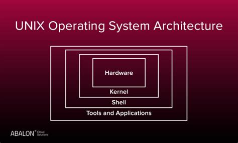 یونیکس چیست؟ تاریخچه و ویژگی‌های سیستم عامل Unix