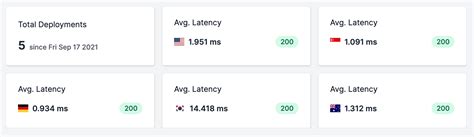 Deployments Cleavr Docs Deployments Cleavr Docs