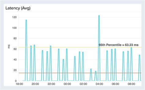 Amazon Api Gateway Monitoring Monitor Amazon Api Gateway Metrics