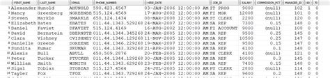 Oracle Pivoti Dont Know How Many Columns I Have Stack Overflow