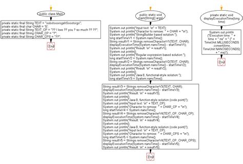 Java Remove B And Ac From A Given String