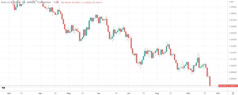 What Types Of Trading Gaps Can Build Effective Strategies