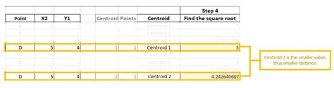 Clustering Explained With A Small Dataset Les Viz