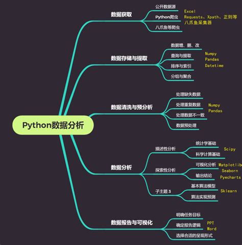 Python 主要应用场景、适用行业有哪些? 知乎 Python 主要应用场景、适用行业有哪些? 知乎