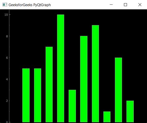 Pyqtgraph Getting Maximum Height Of Plot Window Geeksforgeeks