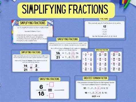 Simplifying Fractions Teaching Resources