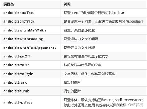 Android Ui 基础知识 Csdn博客