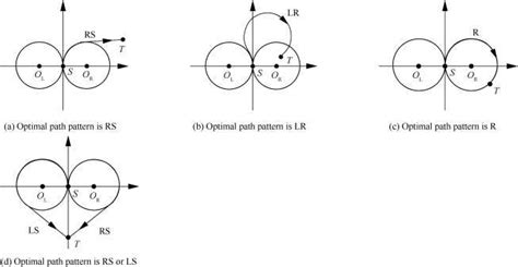 Four Typical Dubins Paths With Terminal Heading Relaxation Download