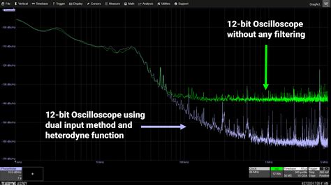 Clock Jitter And Phase Noise Measurement