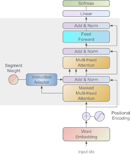 Figure 1 From Improving Translation Faithfulness Of Large Language Models Via Augmenting