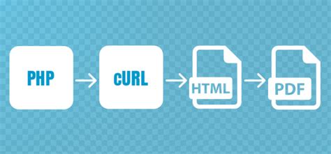 What Is Curl In Api Got Api All About Apis