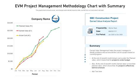Evm Project Management Methodology Chart With Summary Clipart Pdf