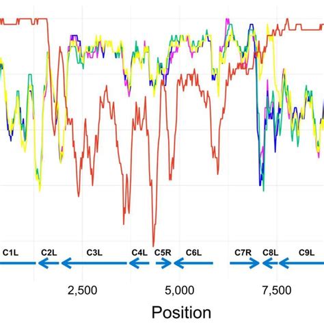 a recombination event in the akmv vani10 sequence was investigated download scientific diagram