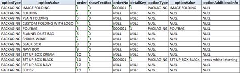 Linq To Sql Left Outer Join Multiple Conditions And Show All Columns