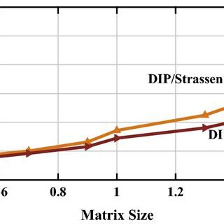 Speedup Ratio Comparison On GPU Download Scientific Diagram