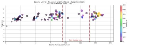 notes on how i use my raspberry shake quake questions raspberry shake