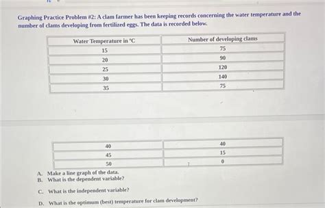 Solved Graphing Practice Problem 2 A Clam Farmer Has Been