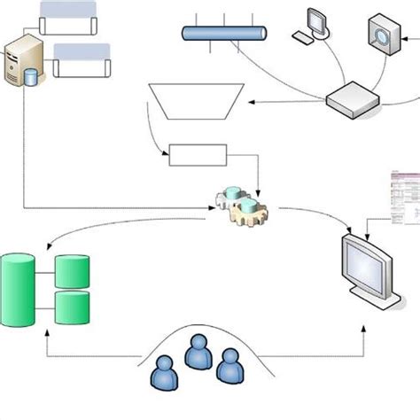 An Integrated Distributed Sim Architecture Download Scientific Diagram