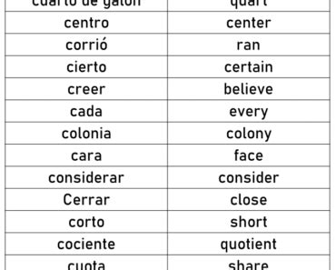 150 Spanish Words That Start With N Engdic