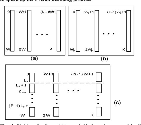 Figure 1 From Design Of Pipelined Parallel Turbo Decoder Using Contention Free Interleaver