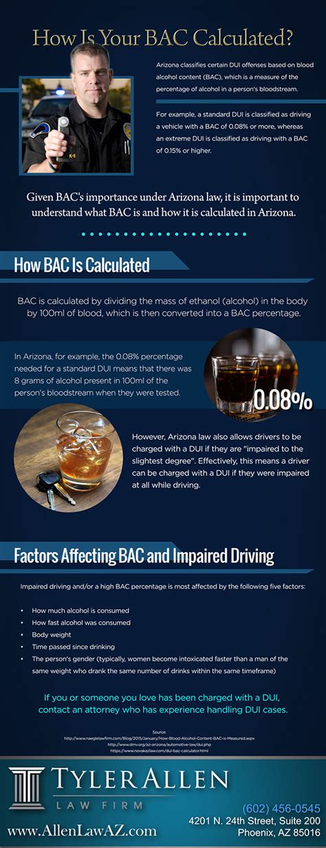 How Is Your BAC Calculated Infographic Blog