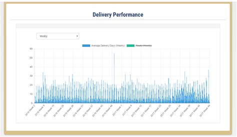 Javascript Right Way To Plot Dynamic Grouped Bar Chartjs Stack Overflow