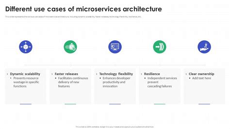 Different Use Cases Of Microservices Architecture Ppt Sample