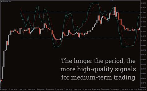 Stochastic On Chart Indicator Mt4 Aierior