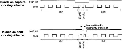 Figure 5 From At Speed Scan Insertion And Automatic Test Pattern Generation Of Integrated