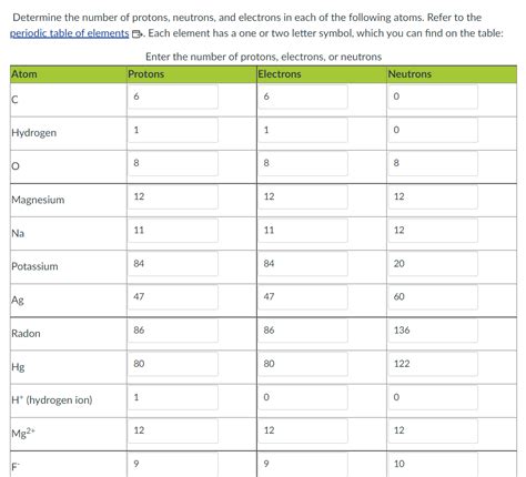 Solved Determine The Number Of Protons Neutrons And