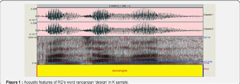 Figure 1 From Forensic Linguistic Inquiry Into The Validity Of F0 As