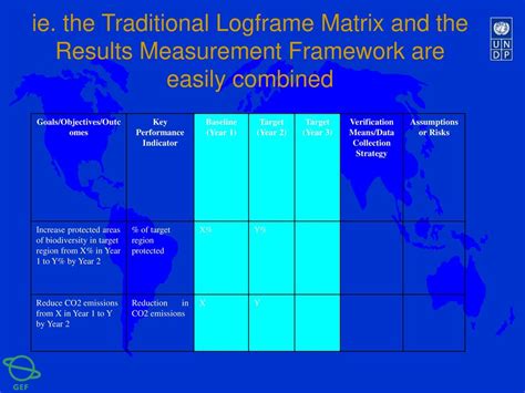 The Logical Framework As An Implementation And Monitoring Tool Ppt